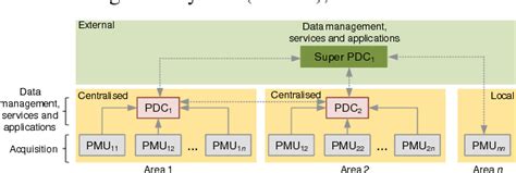 Figure 1 From Design And Implementation Of A Low Cost Phasor Measurement Unit A Comprehensive