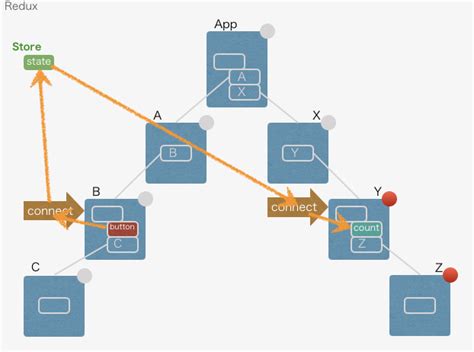 Techscore｜react そのrenderはいつ呼ばれるのか Techscore Blog