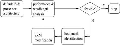 Figure 33 From Static Resource Models For Code Size Efficient Embedded