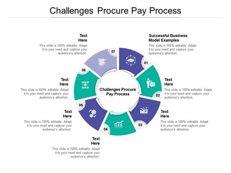 Challenges Procure Pay Process Ppt Powerpoint Presentation Outline Deck Cpb Presentation