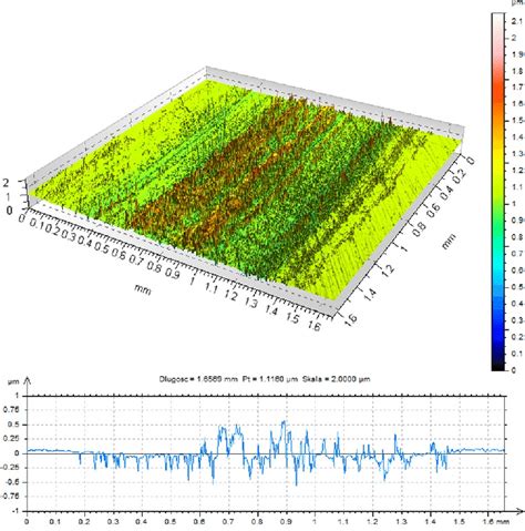 Surface Texture Of An Hs6 5 2c Steel Disc In Lubricated Contact With A