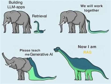 Techxconf On Linkedin Artificialintelligence Machinelearning