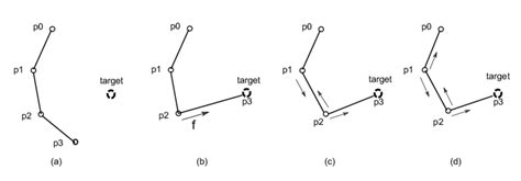Illustrates The Procedure Of Our Solver A Initial Configuration B Download Scientific