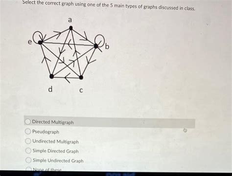 Select The Correct Graph Using One Of The 5 Main