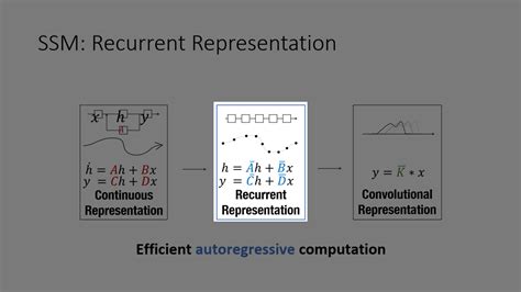 [paper review] structured state space models for deep sequence modeling