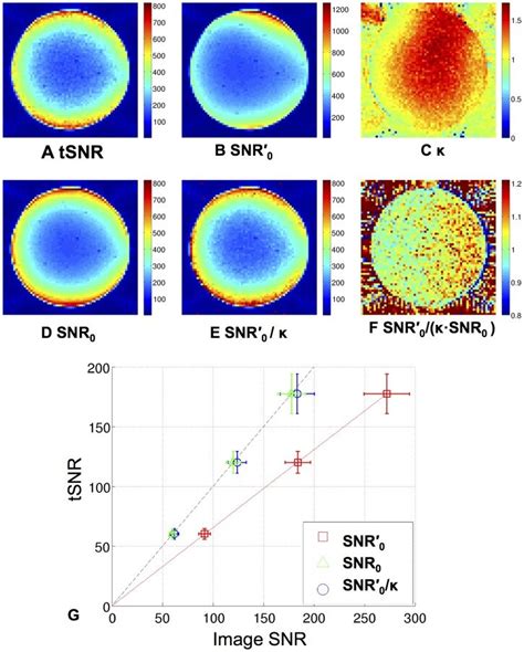 Results For A Single Central Slice Through Phantom Data Show Maps Of A Download Scientific