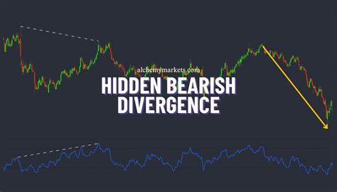 Hidden Bearish Divergence Comprehensive Guide Alchemy Markets