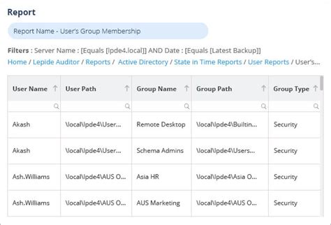 How To Get Ad User Group Membership Using Powershell