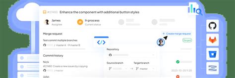 code integration perform git and svn activities in