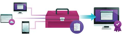 Top 10 Automated Testing Software 2018 1 Smb Reviews