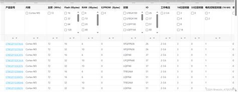 单片机第三季 第一课STM32基础