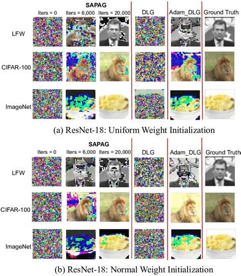 Reconstruction Of Images From Lfw Cifar 100 And Imagenet Datasets For Download Scientific