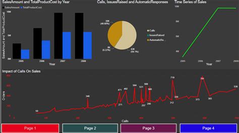 Github Amanrawat0507power Bi Business Analytics