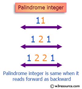 C Program Check Whether An Integer Is A Palindrome Or Not W Resource