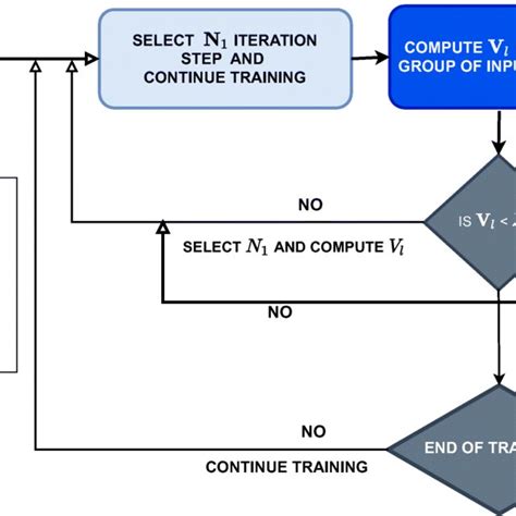 An Overview Of The Input Feature Selection Optimization Steps Download Scientific Diagram