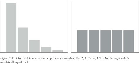 From Inference Based On One Cue To Inference Based On Many Cues The