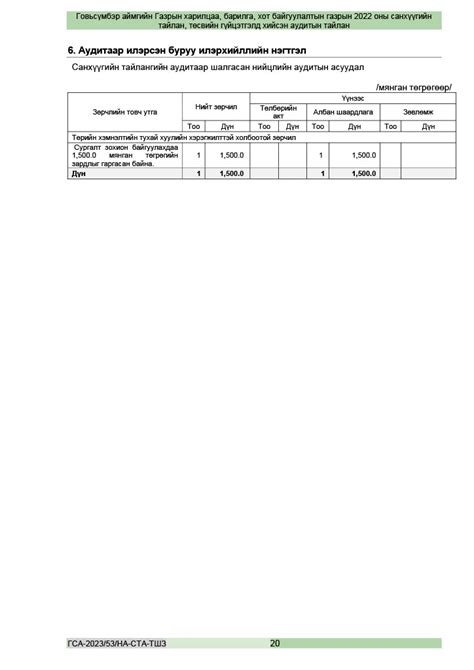 2022 оны жилийн эцсийн санхүүгийн аудитын тайлан дүгнэлт