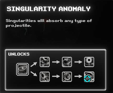 Singularity Anomaly Disfigure Wiki Fandom