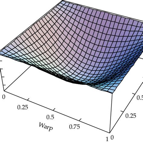 The Second Order Vibration Mode Download Scientific Diagram