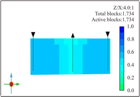 Water Saturation Before Water Breakthrough Homogeneous Download