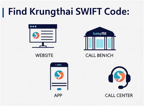เลข Swift Code กรุงไทย Ktbathbk โอนเงินต่างประเทศต้องรู้ ใช้งานอย่างไรให้ปลอดภัย Ymb ฟอเร็กซ์โปร
