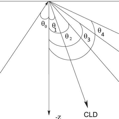 Pdf Reflection Of Plane Waves From A Micropolar Thermoelastic Solid Half Space With Impedance