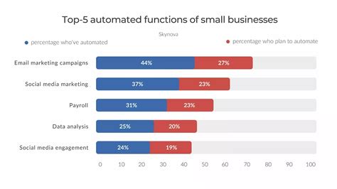 Ecommerce Business Automation Top Strategies For 2025 Synebo