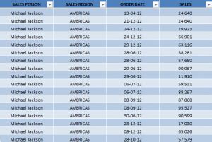 Sum Vs Count In Pivot Table Myexcelonline