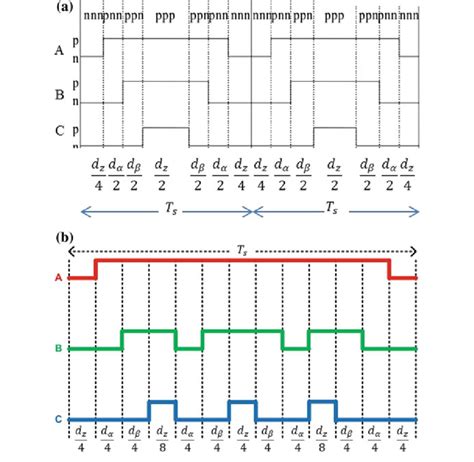 17 A Conventional Symmetric Sequence Algorithm B Modified Symmetric