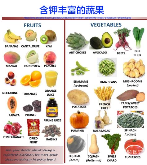 极简医学——补钾降压 脑医汇