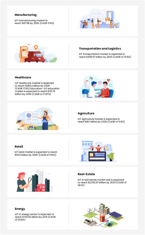 Top Enterprise Iot Use Cases In 2024 Matellio Inc