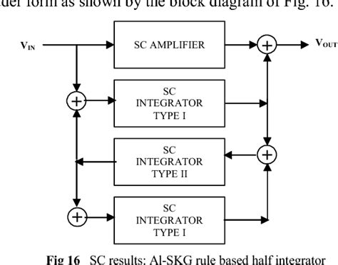 Figure 16 From Implementation Of First And Third Order Fractional Order Differentiators And
