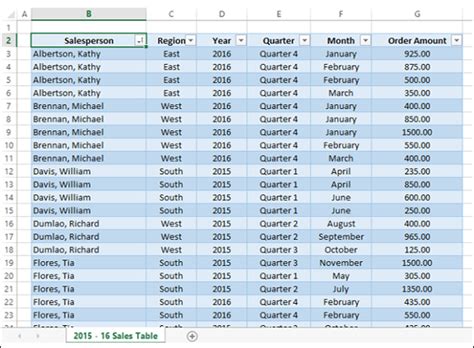 how to format a pivot table report