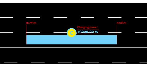 Electric SUMO Documentation