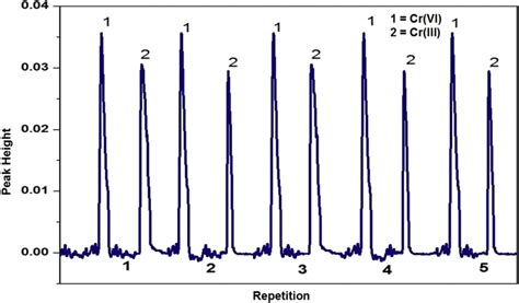 Bentonite Based Functional Material As Preconcentration System For Determination Of Chromium