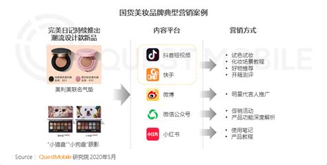 Questmobile2020美妆人群与品牌洞察报告 广告狂人