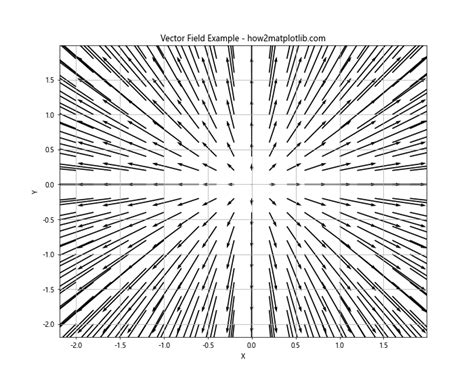 Matplotlib 中的线型和箭头：如何绘制精美的线条和箭头极客教程
