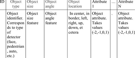 Semantic Signature Of Image Download Table