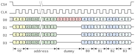 The Quad SPI Protocol JBLopen