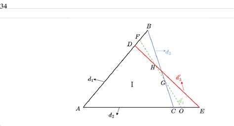 Figure 3 From Consistency Of Oblique Decision Tree And Its Boosting And