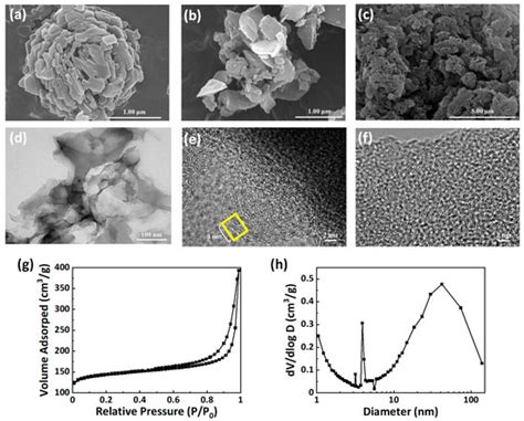 Nanomaterials Special Issue Emerging Nanomaterials For Lithium Sulfur Batteries And Beyond