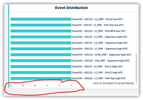 Removing Duplicate Values In Axis X In Stacked Ba Microsoft