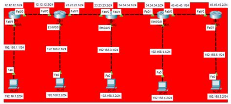 Ahmadzulfai Membuat Konfigurasi Ospf Open Shortest Path First