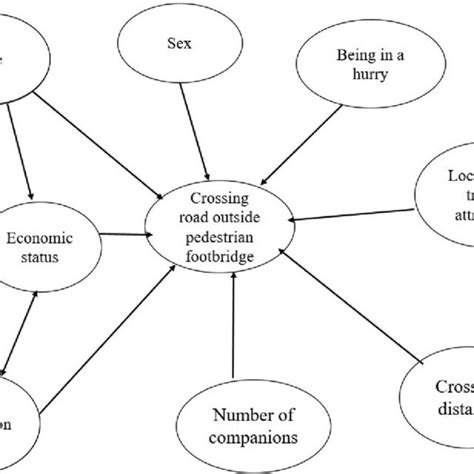 Framework Of Crossing Road Outside Of A Pedestrian Footbridge