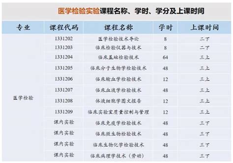 医学检验实验课程 浙江树人学院交叉科学研究院