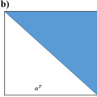 Ac Elimination Diagram Of Givens Rotation Matrix Download