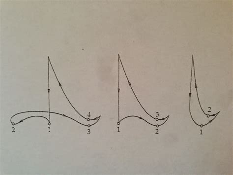 Basic Conducting Patterns