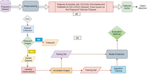 Not Yet Known Not Yet Known Not Yet Known Unknown Real Time Object Detection For Unmanned