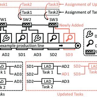 Standard Ethernet Switch And TSN Switch Download Scientific Diagram