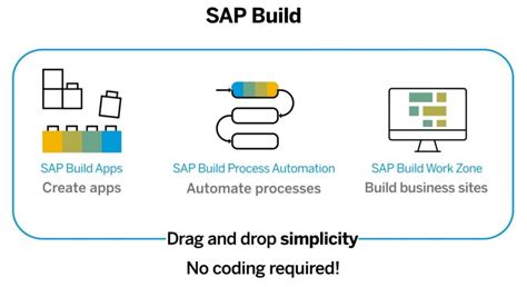 Sascha Loeffler On Linkedin Sapteched Sapbuild Business Programming